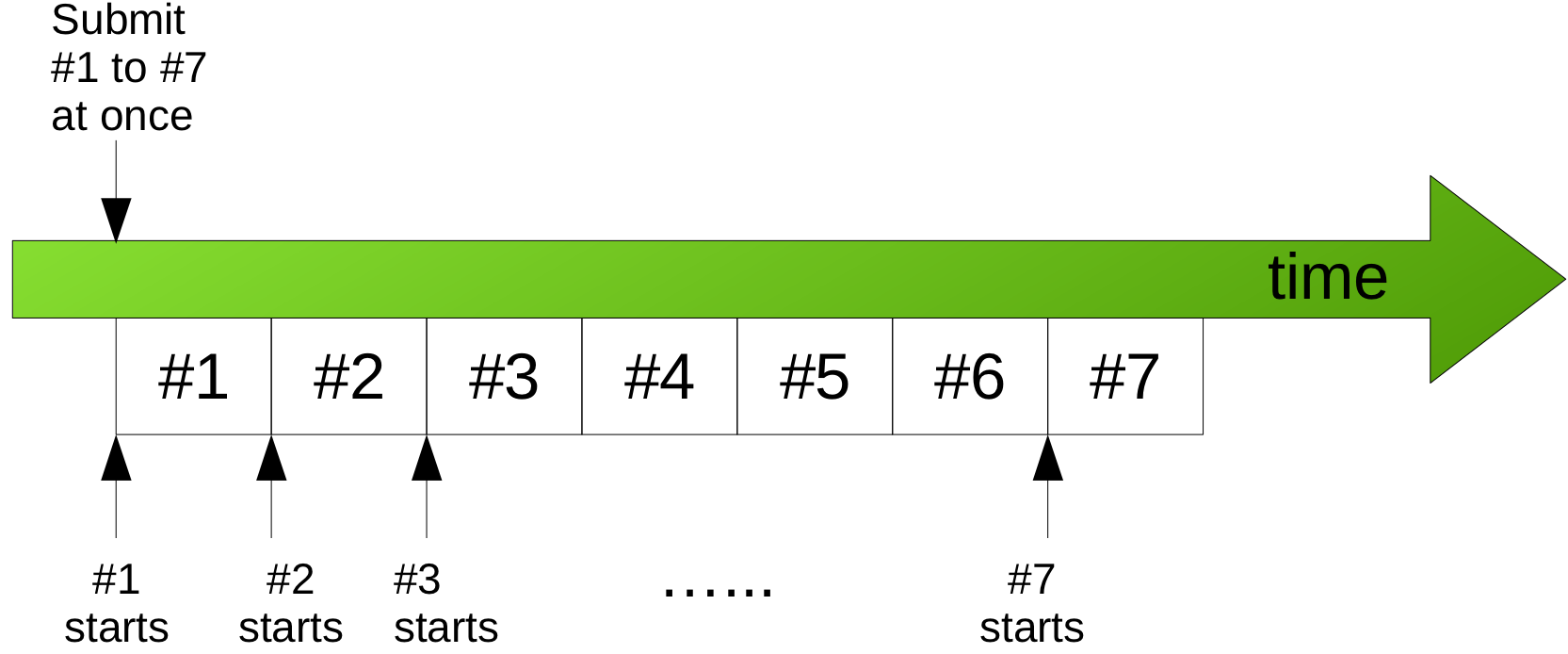Interpretation Of Wait Time In HPC Cluster Job Scheduling Technical Docs
